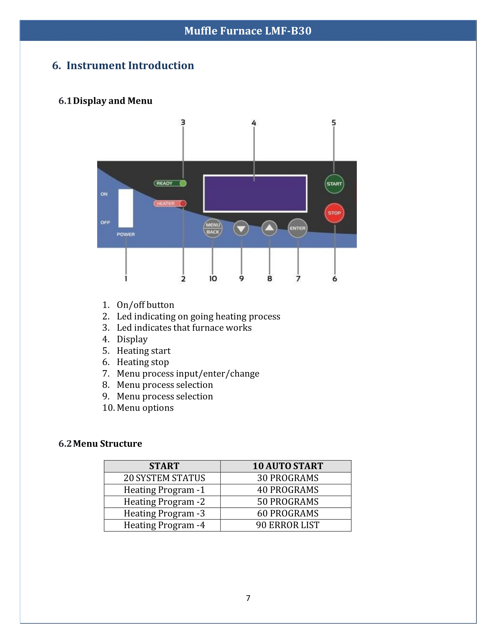 Muffle Furnace LMF-B30 Operating Manual | Labtron