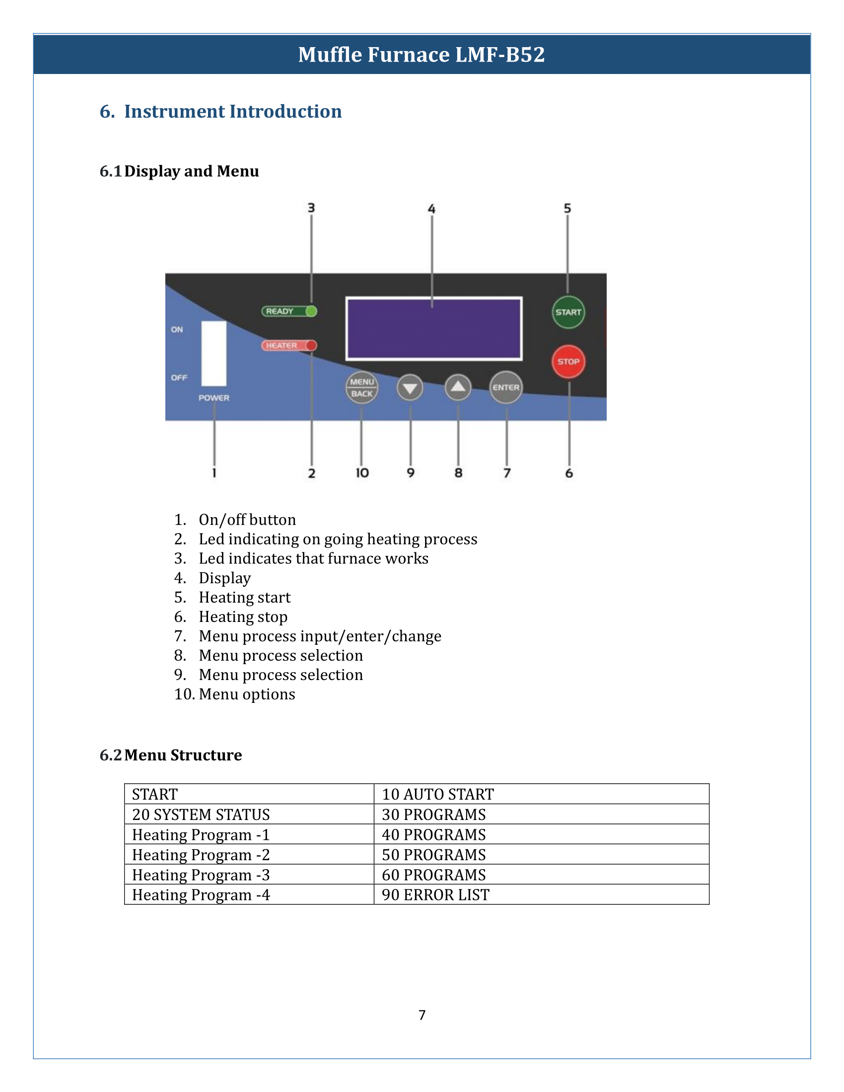 Muffle Furnace LMF-B52 Operating Manual | Labtron