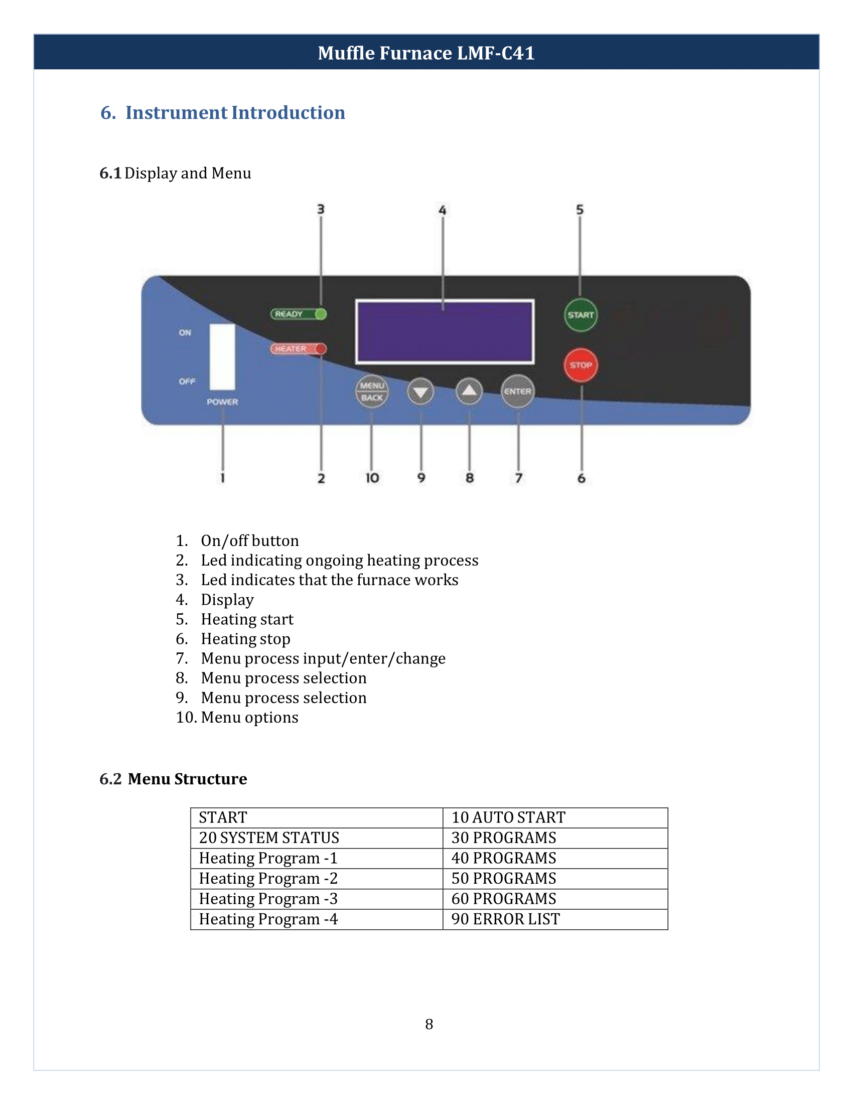 Muffle Furnace LMF-C41 Operating Manual | Labtron