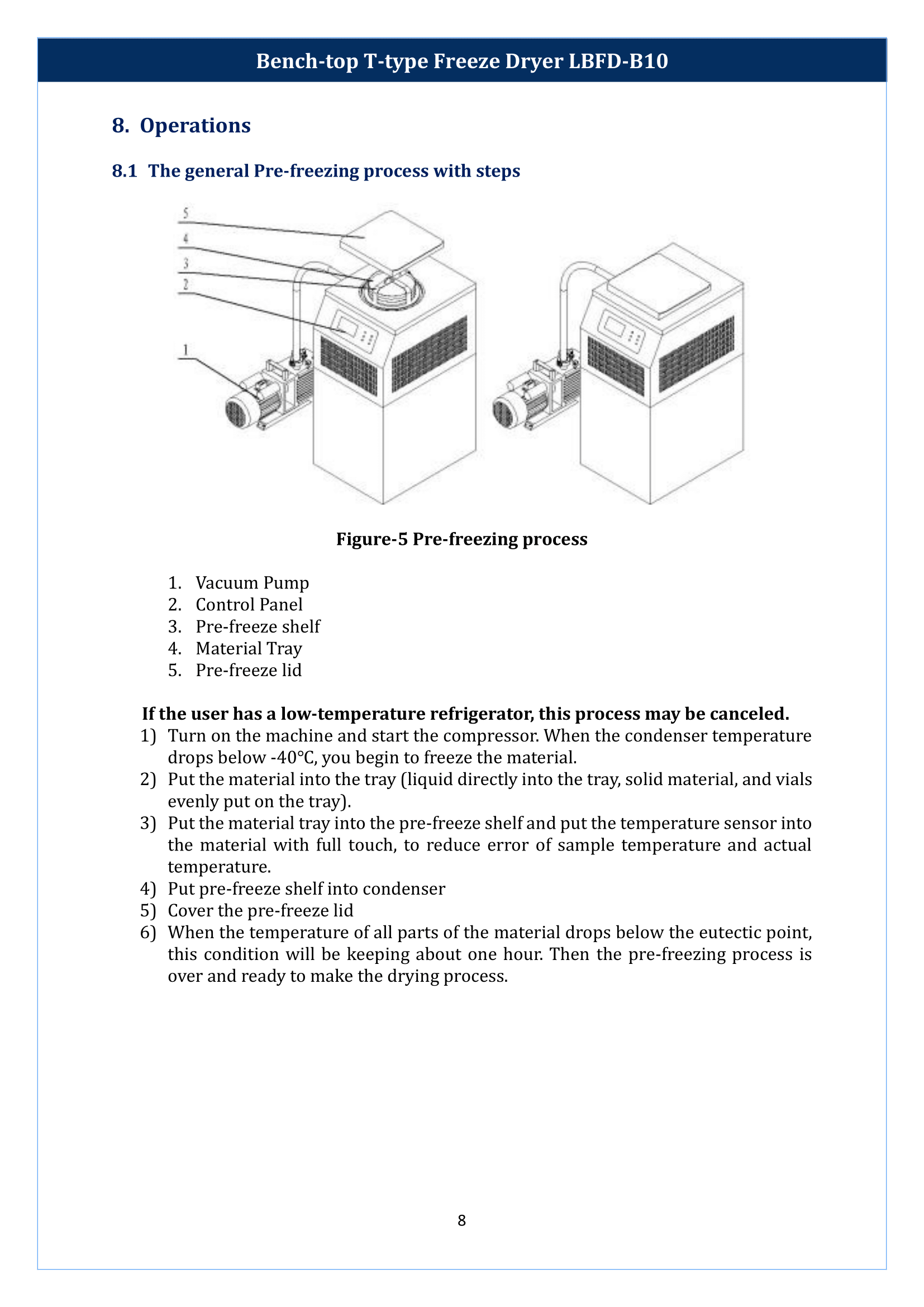 Bench top T type Freeze Dryer LBFD-B10 Operating Manual | Labtron