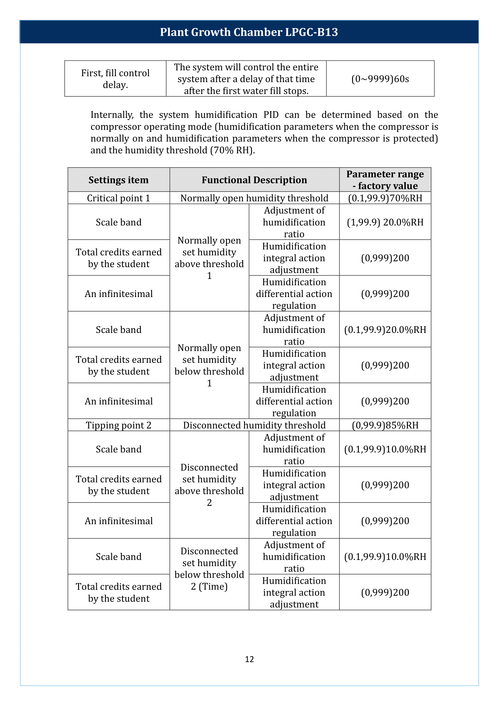 Plant Growth Chamber LPGC-B13 Operating Manual | Labtron