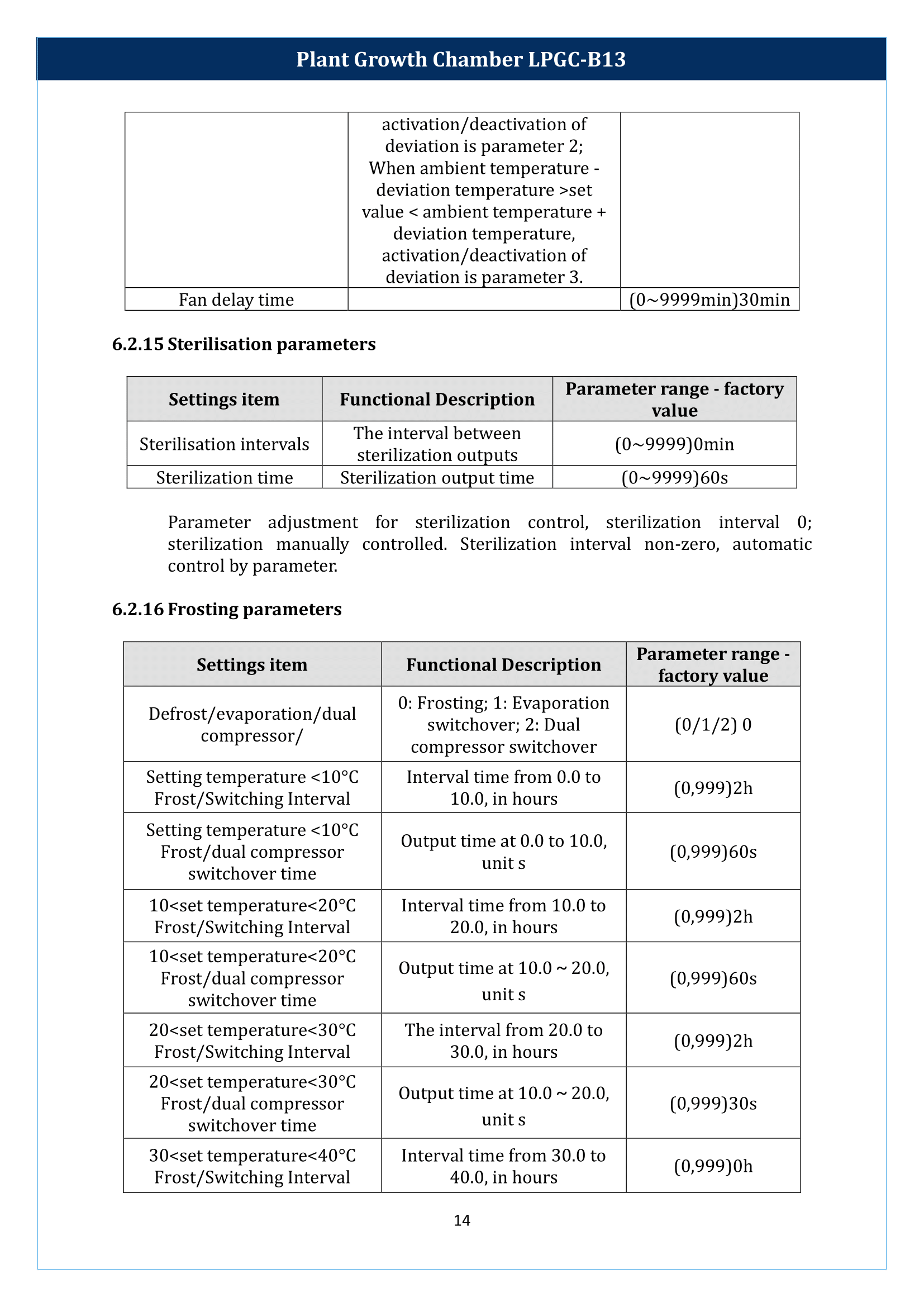 Plant Growth Chamber LPGC-B13 Operating Manual | Labtron