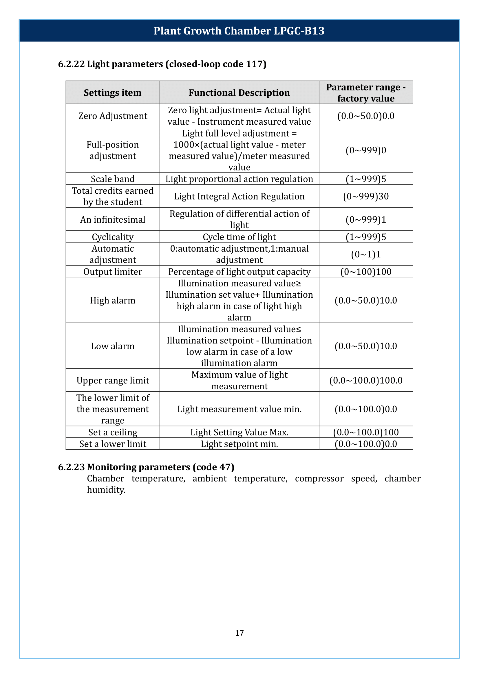 Plant Growth Chamber LPGC-B13 Operating Manual | Labtron