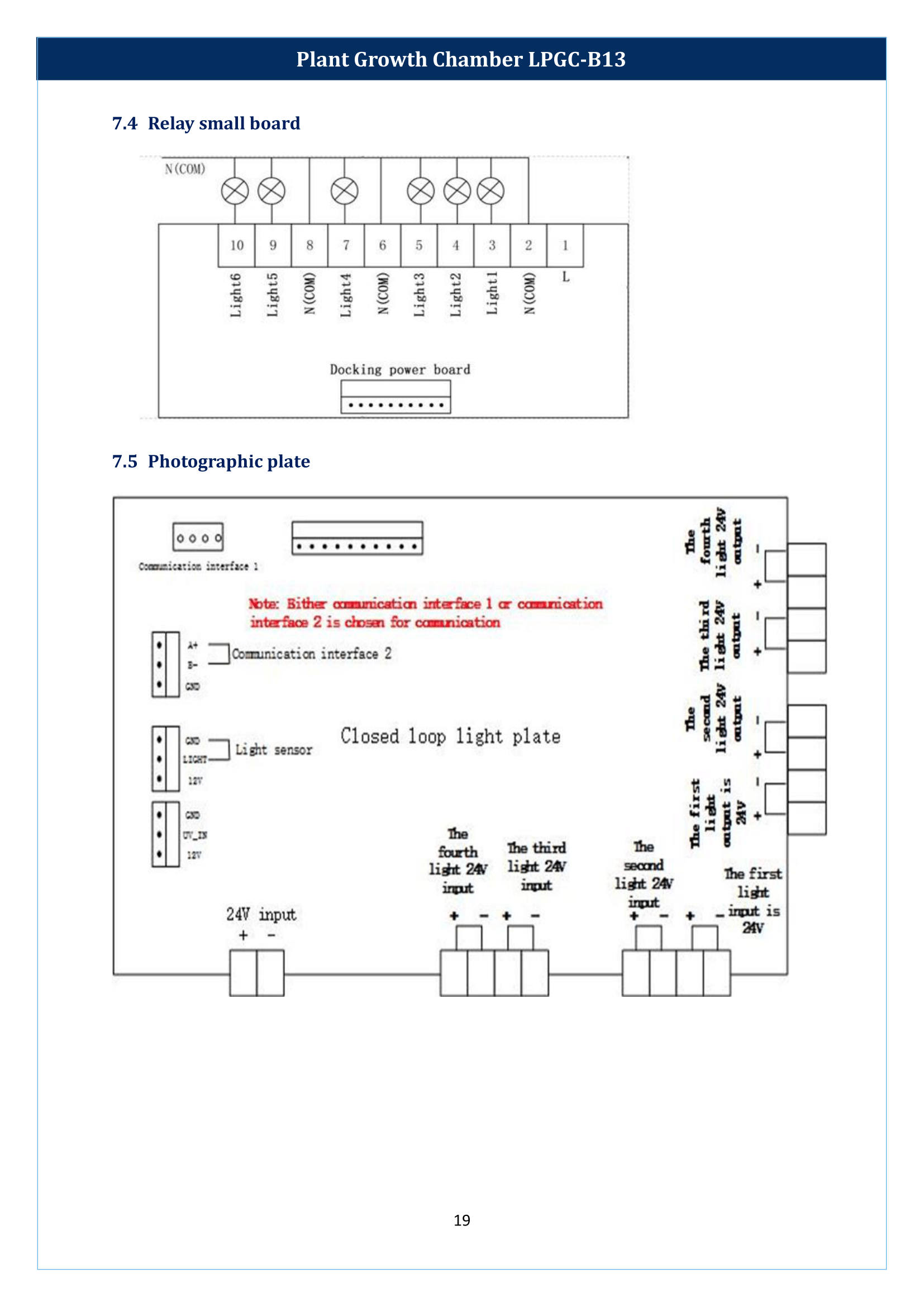 Plant Growth Chamber LPGC-B13 Operating Manual | Labtron