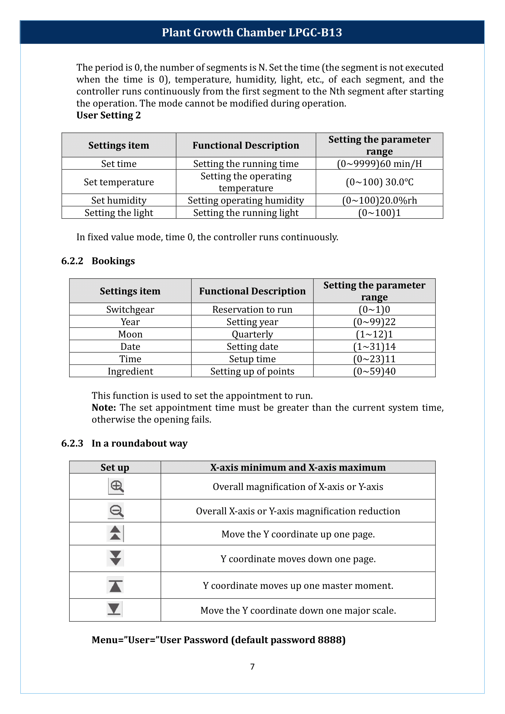 Plant Growth Chamber LPGC-B13 Operating Manual | Labtron