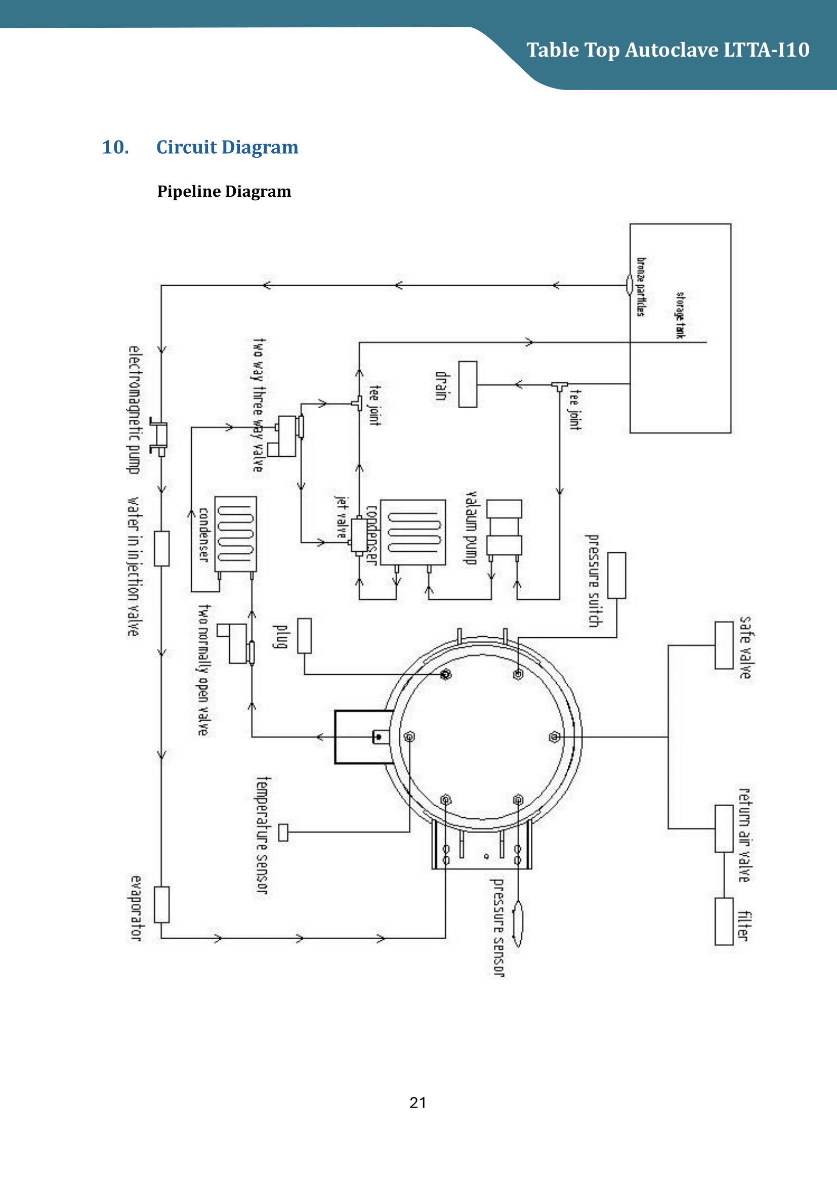Table Top Autoclave LTTA-I10 Operating Manual | Labtron