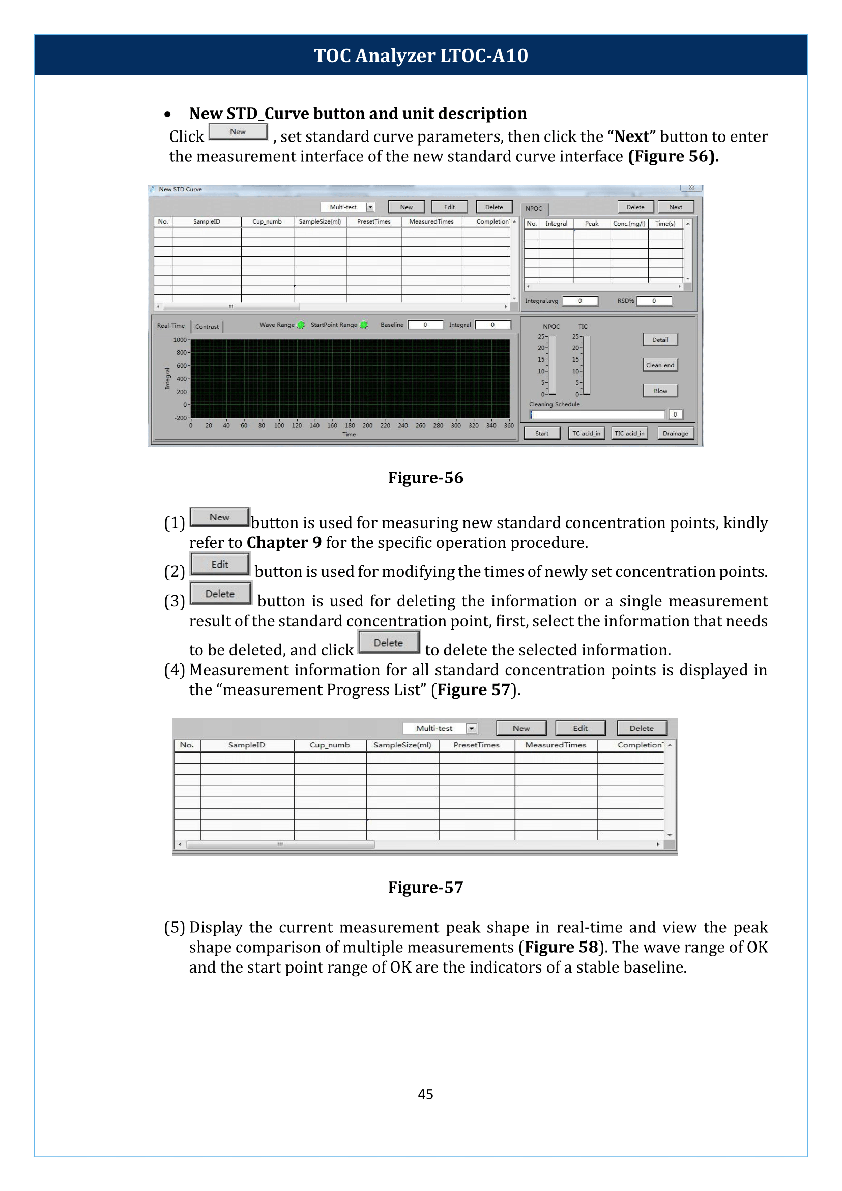 TOC Analyzer LTOC-A10 Operating Manual | Labtron