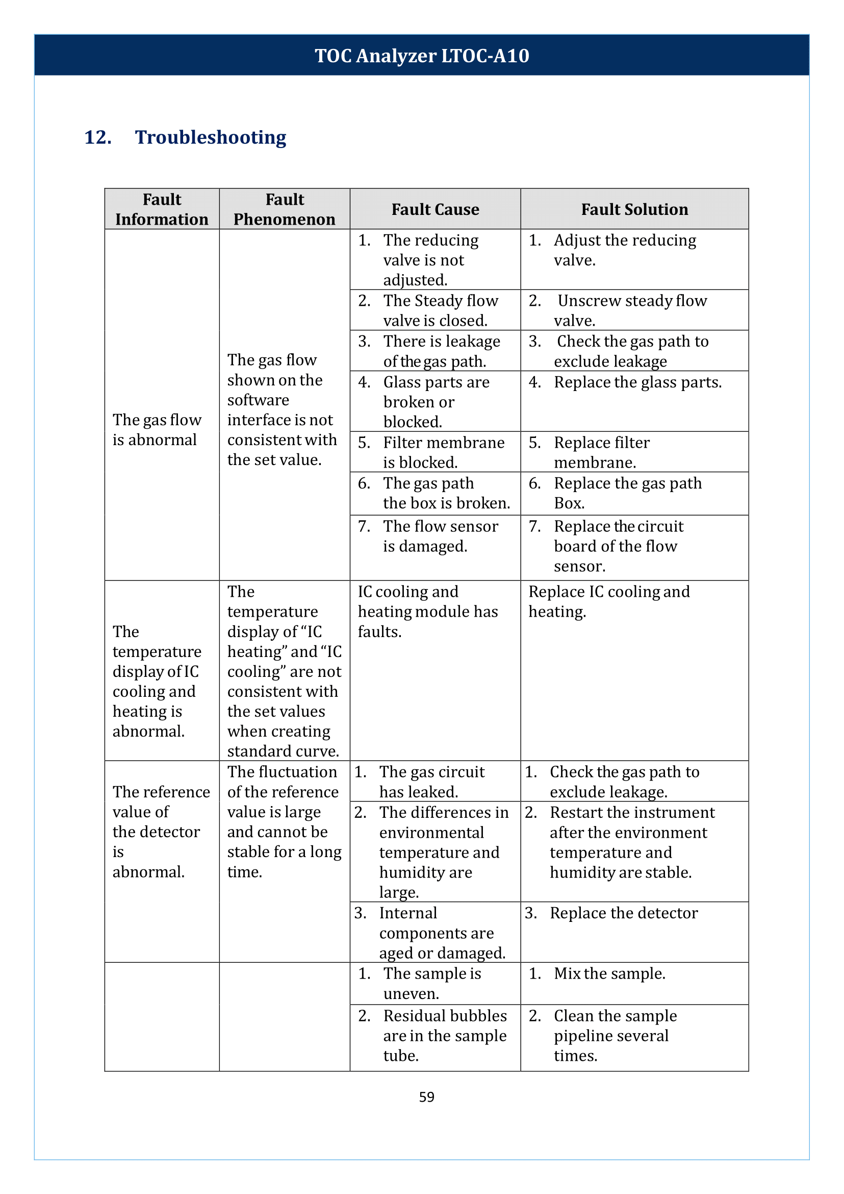 TOC Analyzer LTOC-A10 Operating Manual | Labtron
