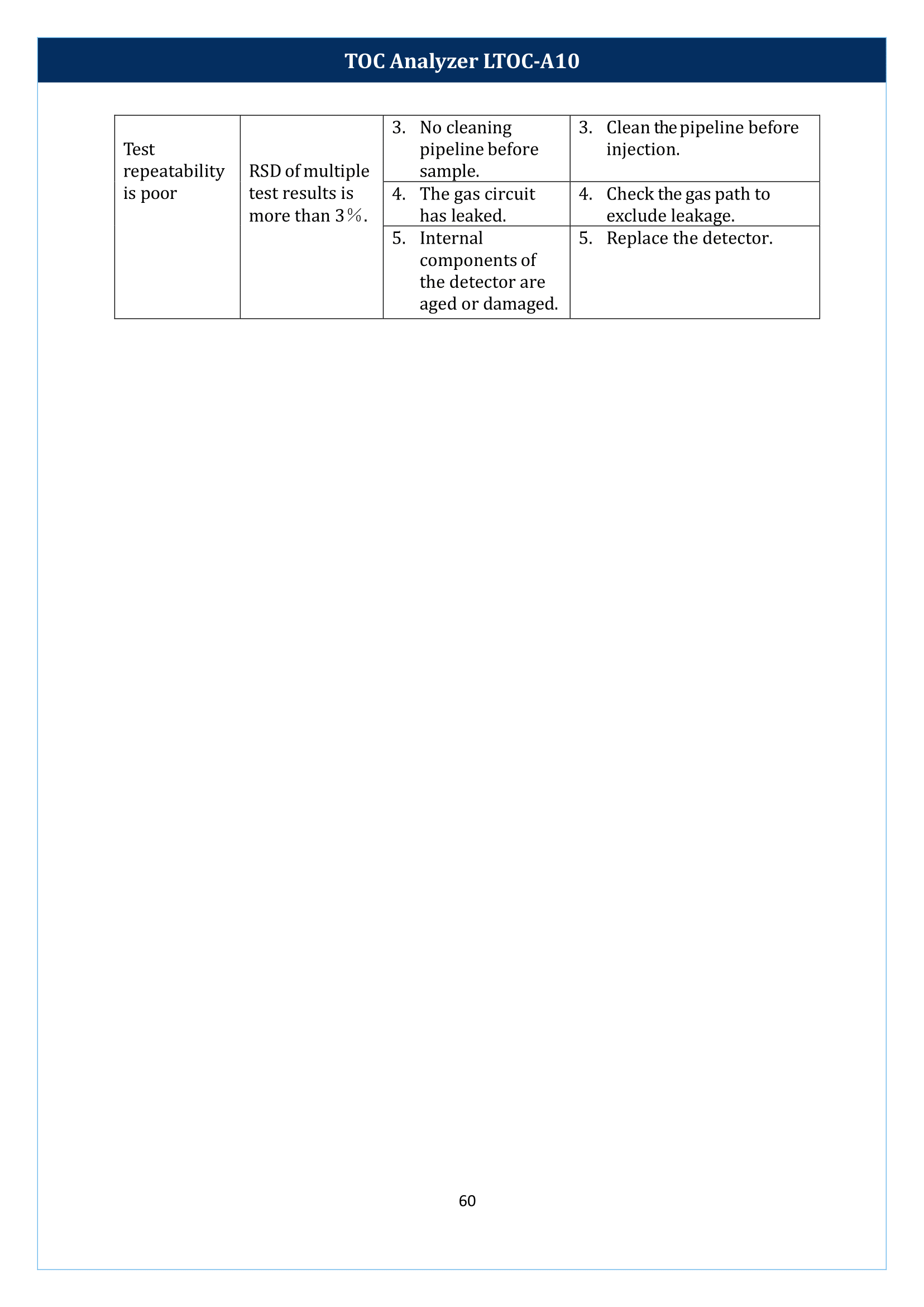 TOC Analyzer LTOC-A10 Operating Manual | Labtron