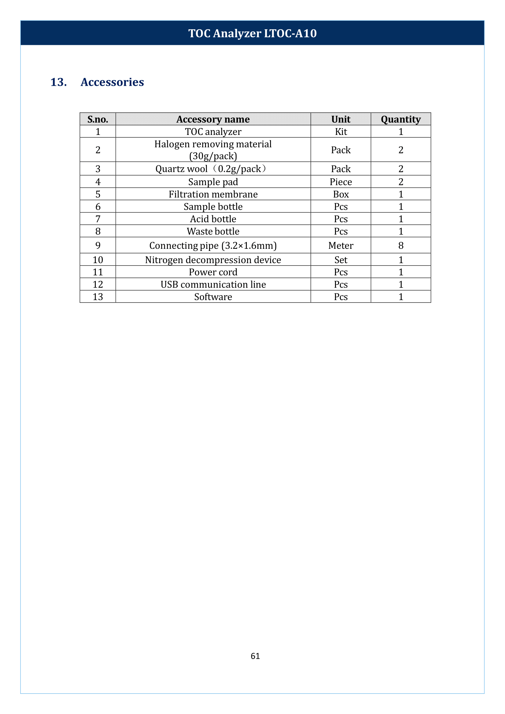 TOC Analyzer LTOC-A10 Operating Manual | Labtron